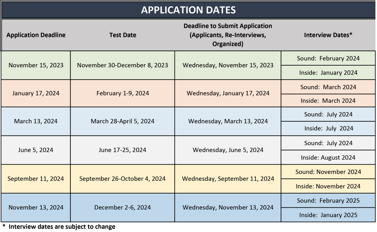 Apply To ETI – Electrical Training Institute