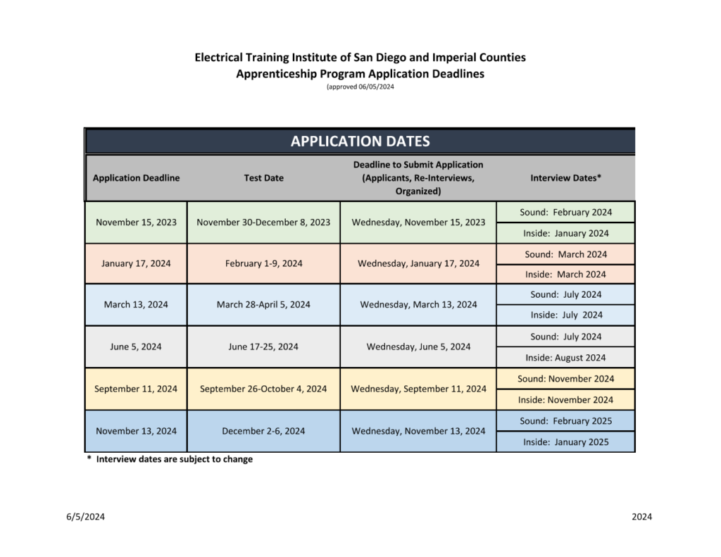 Pre-Apprenticeship – Electrical Training Institute